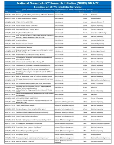 Dhanesh Kumar On Linkedin I Am Glad To Share That Our Final Year Project Iot Based Smart