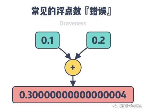 为什么 01 02 0300000004 知乎 为什么 01 02 0300000004 知乎