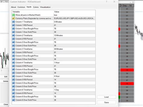Rsi Dashboard For Multiple Pairs And Timeframes Buy Trading Indicator For Metatrader 4