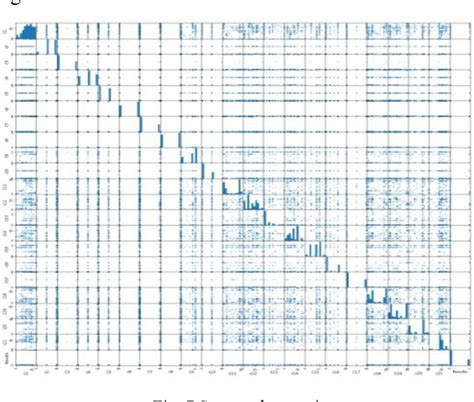 Figure 7 From Autism Spectrum Disorder Detection Using Machine Learning Approach Semantic Scholar
