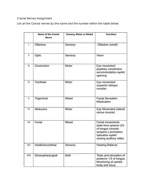Cranial Nerves Assignment Cranial Nerves Assignment List All The Cranial Nerves By The Name