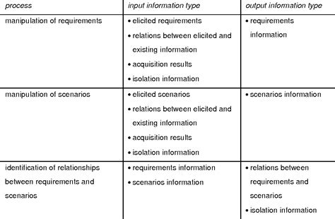 table 5 from a compositional knowledge level process model of