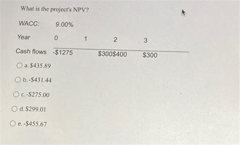 Solved What Is The Project S Npv