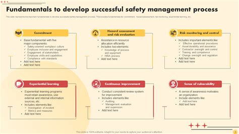 Top 10 Process Safety Management Ppt Templates With Samples And Examples