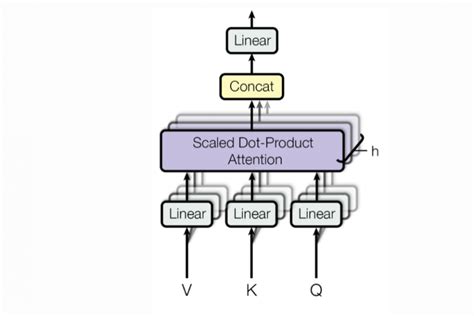 Attention Mechanism Analytics Vidhya