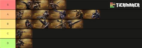Monster Hunter Wilds All 14 Weapons Tier List Community Rankings