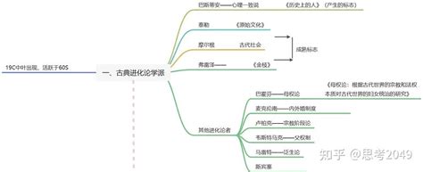 中央民族大学民族学人类学考研复习资料整理精华真题 知识典（持续更新） 知乎