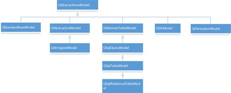Qt 模型视图委托 阿hai 博客园
