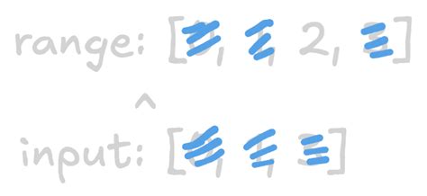 Leetcode Blind 75 Missing Number Dmytros Blog