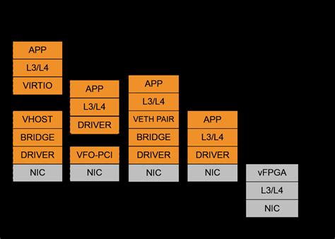 Network Stack Configurations Of The Experimental Cases Download Scientific Diagram