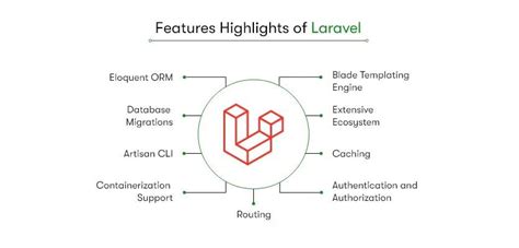 Nutan Shekhda On Linkedin Laravel Php Webdevelopment Programming Softwareengineering