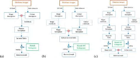 figure 1 from scalable sketch based image retrieval using color gradient features semantic scholar