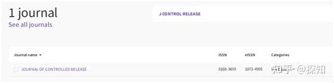 如何根据期刊缩写查找期刊？ 知乎