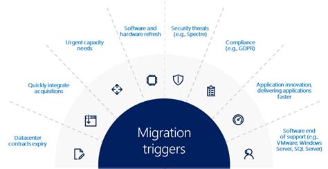 Education For Microsoft Azure On Linkedin Azurepaas Microsoftazure Azurecloud