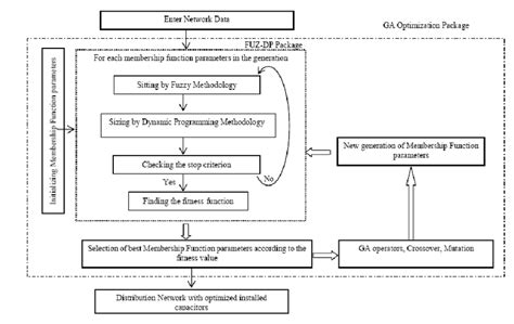 Proposed Hybrid Optimization Method Download Scientific Diagram