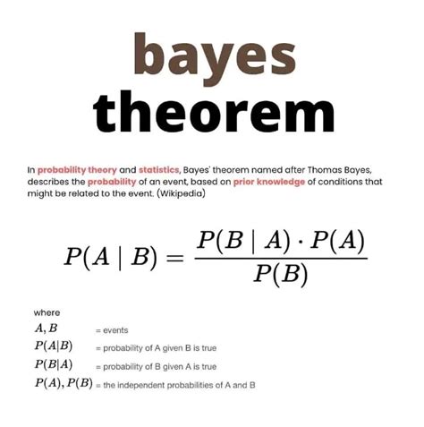 Mohammad Bashar On Linkedin Bayes Theorem Used In Ml Naive Bayes Classification