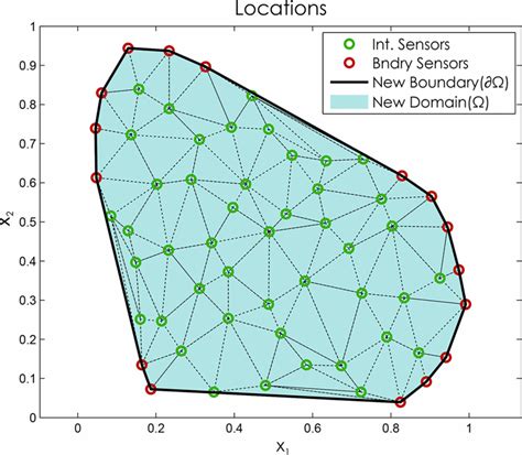 An Arbitrary Sensor Placement—the Approximate Monitored Domain Download Scientific Diagram