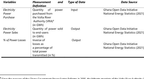 Definitions Measurement And Sources Of Variable Data Download