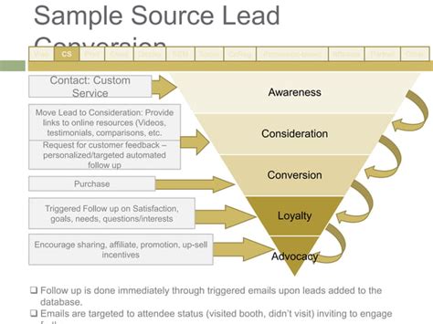 Lead Conversion Process Pptx Email Internet