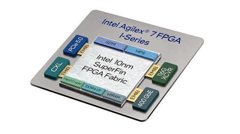 Intel® Announces Agilex™ 7 Fpgas Enhanced For Datacenter And Network
