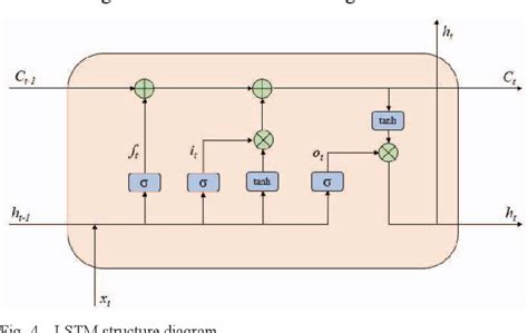 Figure 1 From Chinese Named Entity Recognition Of Transformer Bushing