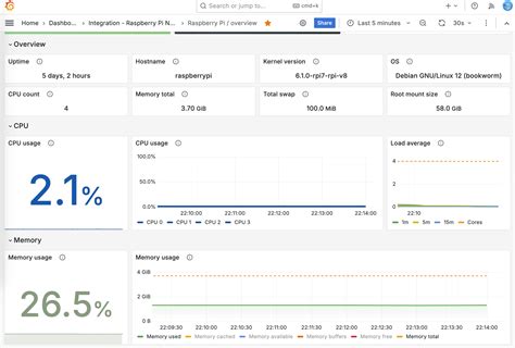 using raspberry pi 4 as vps