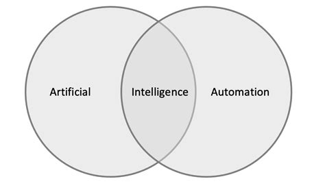 Artificial Intelligence And Intelligent Automation Aia Cleve Gibboncleve Gibbon