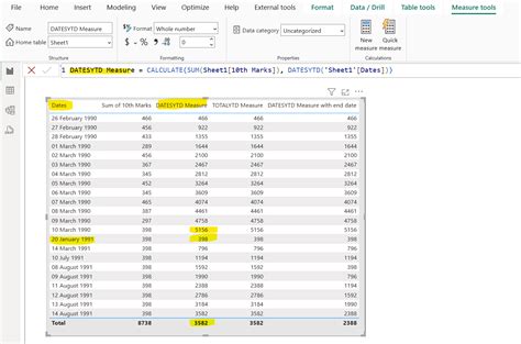 Datesytd Dax Function In Power Bi Ashish Coder