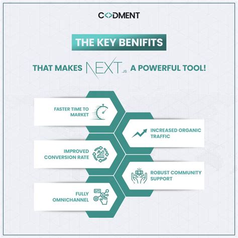 Codment Offers Modern Web Development Tools Codment Posted On The Topic Linkedin