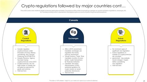 Comprehensive Guide To Blockchain Regulations And Compliance Bct Cd Ppt Example