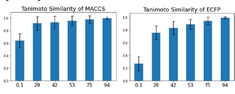 investigation of chemical structure recognition by encoder decoder models in learning progress