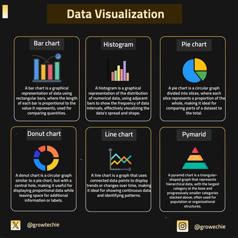 Data Visualization Must Have Skill For 2024 Growtechie Posted On The
