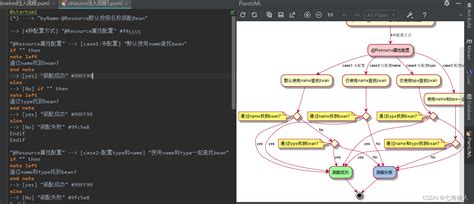 编码前准备——uml图工具plantuml plantuml编辑器 csdn博客