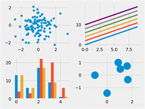 Python可视化注释，文字，tex公式，区域填充，形状，美化样式，极坐标python Pdf注释 Ellipse 非填充 Csdn博客
