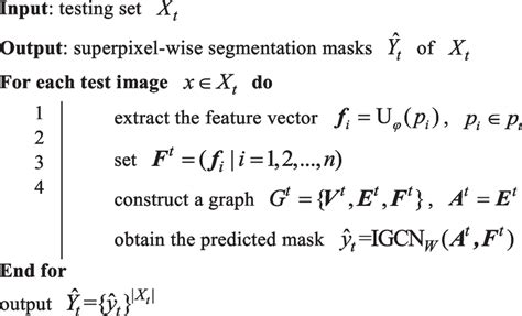 Testing Of Bounding Box Supervised Medical Image Segmentation