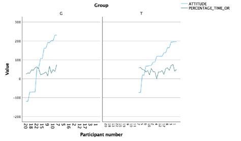 Below Illustrates The Values For Both Correlated Variables Download Scientific Diagram