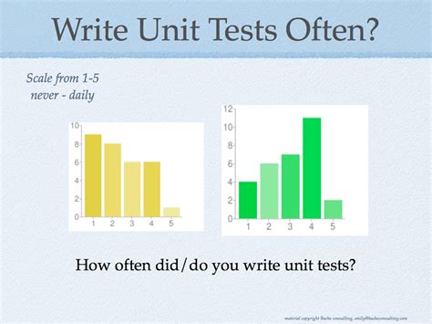 Coding Dojo Survey Results Coding Is Like Cooking