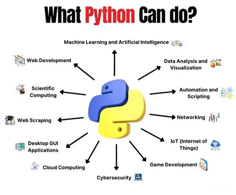Shwati Kumar On Linkedin Python Programming Machinelearning