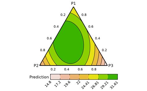 Prepare Data For Showing Contours In Ternary Diagrams — Ternarydata