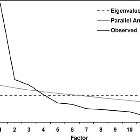 Pdf The Brief Aggression Questionnaire Structure Validity Reliability And Generalizability