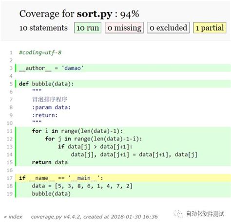 Python——覆盖率
