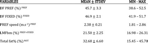 Variables Entered In The Regression Models Download Scientific Diagram