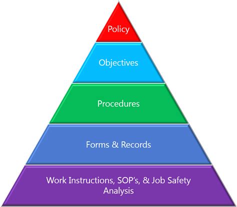 Iso Document Hierarchy Pyramid Hot Sex Picture