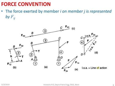 Static Force Analysis Pdf