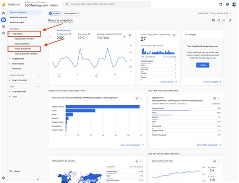 What Is Organic Shopping In Ga4 Insights From Seotesting