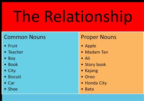 Is City A Common Noun Or Proper Noun Opera Residences Is City A Common Noun Or Proper Noun Opera Residences