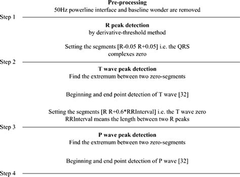 the block diagram for characteristic wave detection of ecg signal 32