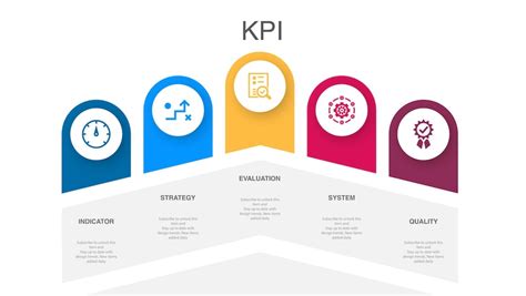 Premium Vector Indicator Strategy Evaluation System Quality Icons Infographic Design Layout