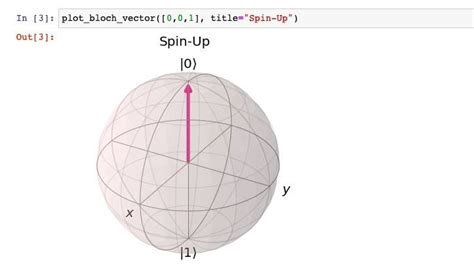 Programming A Quantum Computer Lifeboat News The Blog