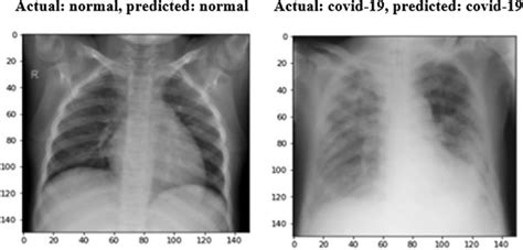 The Actual Output Prediction Of Proposed Model Download Scientific